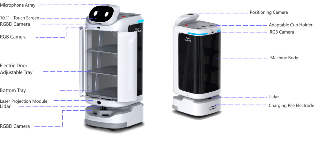 Swiftbot Robot - Transform Your Customer Service