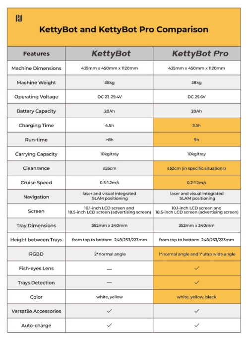 Meet Kettybot Robot - The Revolutionary Chatbot